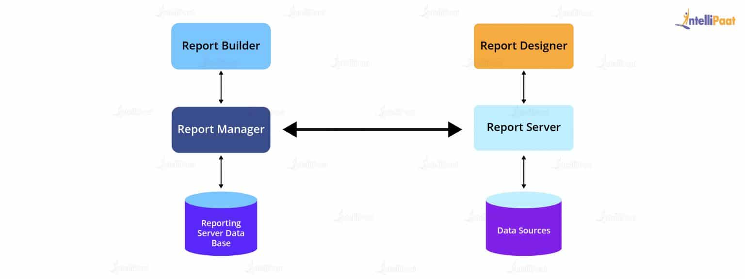 Top 30 MSBI Interview Questions and Answers 2024 - Intellipaat