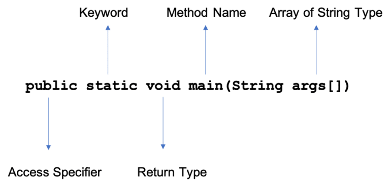 Java Interview Questions and Answers