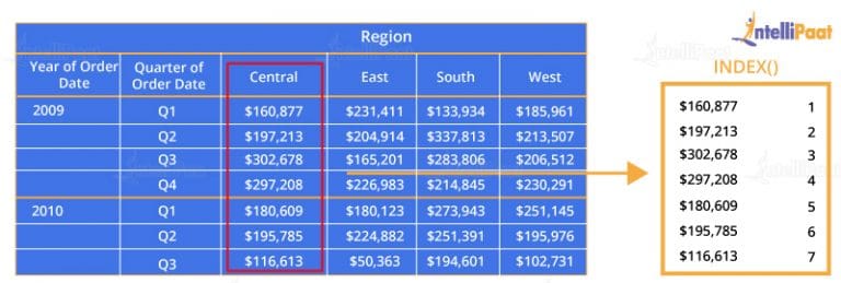 Top 101+ Tableau Interview Questions and Answers for 2025