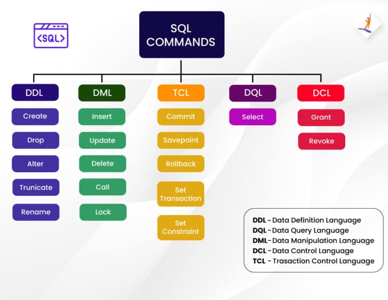 100+ SQL Interview Questions and Answers