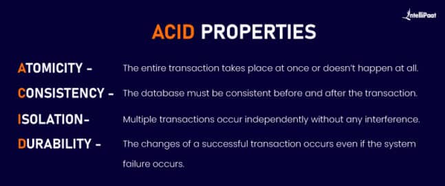 SQL Interview Questions and Answers for 2024 (Basic to Advanced)