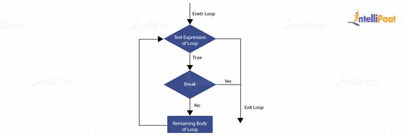 Top 55 Python Interview Questions & Answers 2021 - Intellipaat