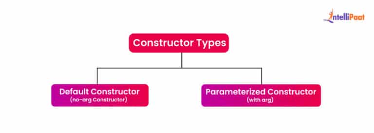 Core Java Interview Questions and Answers (2025)