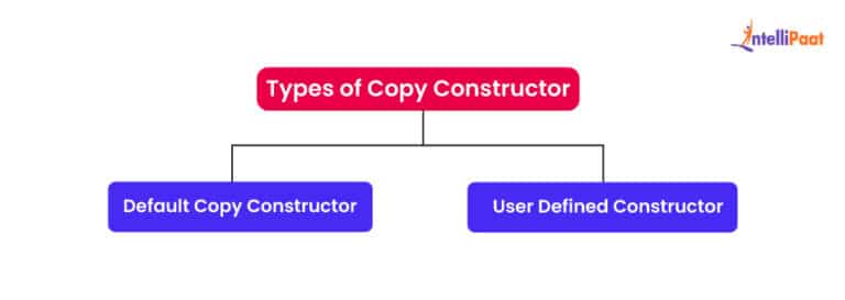 Core Java Interview Questions and Answers (2025)