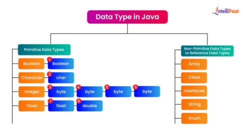 Core Java Interview Questions and Answers (2025)