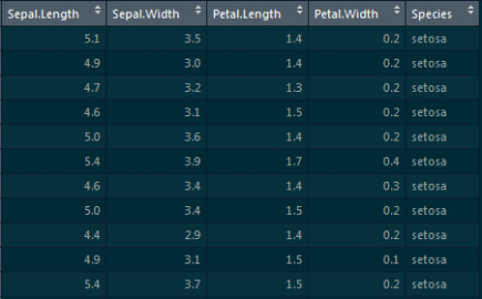 Data Science Tutorial for Beginners [Updated 2025]