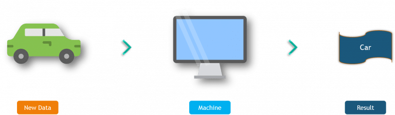 Data Science Tutorial for Beginners [Updated 2025]