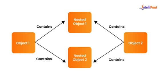 Core Java Interview Questions and Answers (2025)