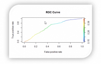 Top 110+ Data Science Interview Questions and Answers 2025