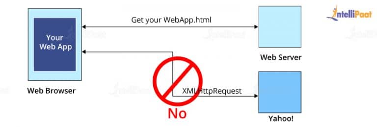 Selenium Interview Question What Is The Difference Between My Xxx Hot 1490