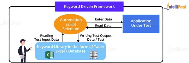 Top 100 Selenium Interview Questions And Answers For 2024
