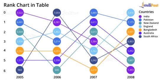 Top 101+ Tableau Interview Questions and Answers for 2025