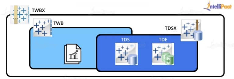 Top 101+ Tableau Interview Questions and Answers for 2025