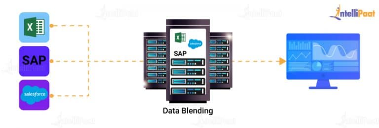Top 101+ Tableau Interview Questions and Answers for 2025