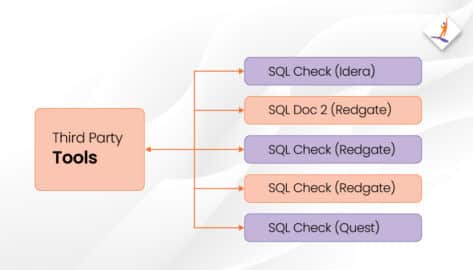 Top 70+ SQL Interview Questions and Answers for 2025