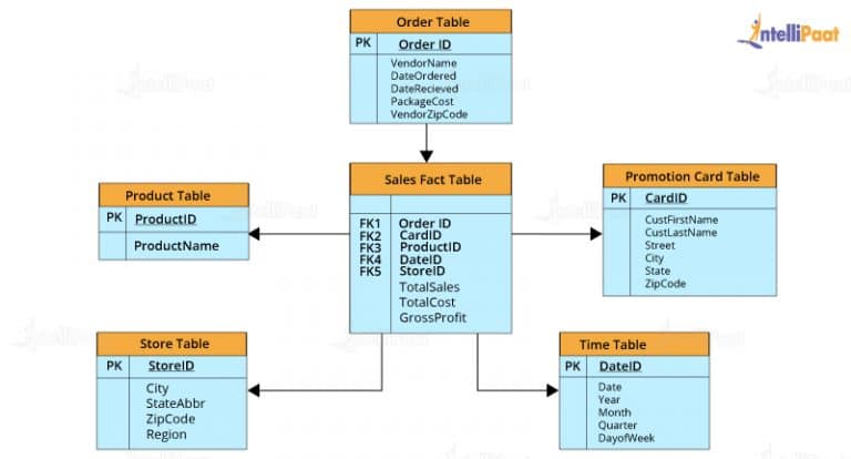 Top 75+ Informatica Interview Questions and Answers in 2025