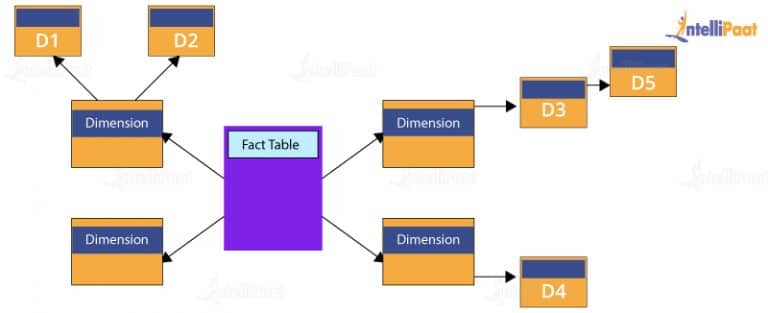 Top 75+ Informatica Interview Questions and Answers in 2025