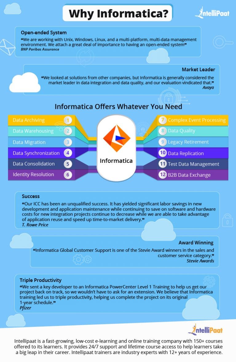 Top 75+ Informatica Interview Questions and Answers in 2025