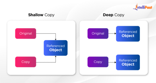 Top C Interview Questions And Answers in 2025