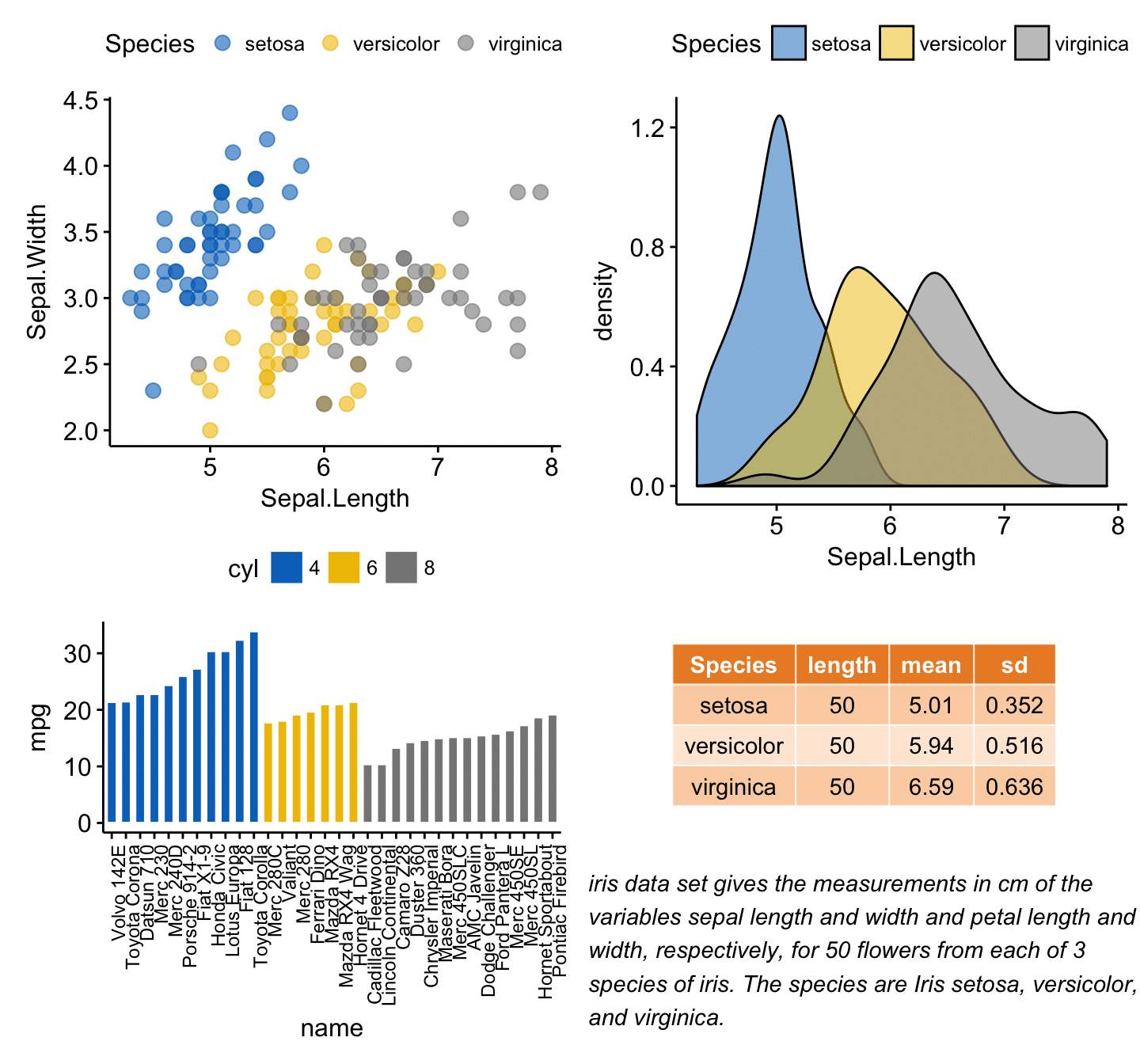 R Ggplot Multiple Plots With Different Variables In A Single Row Hot 