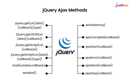Top 40+ jQuery Interview Questions [2025]