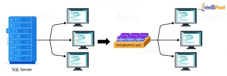 Top 35 SQL Server Interview Questions & Answers in 2025