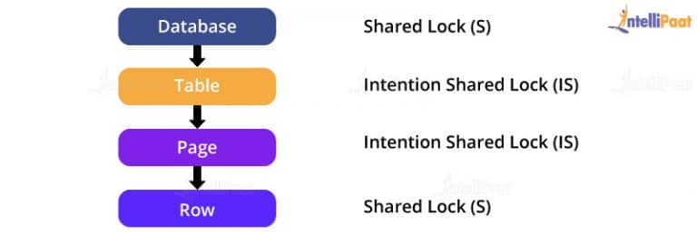 Top 35 SQL Server Interview Questions & Answers in 2025