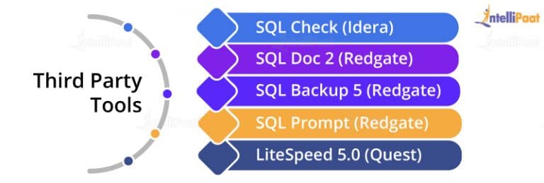 Top 35 SQL Server Interview Questions & Answers in 2025