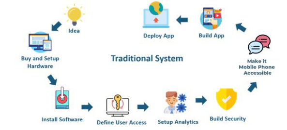Salesforce Tutorial Learn Salesforce From Scratch 0723