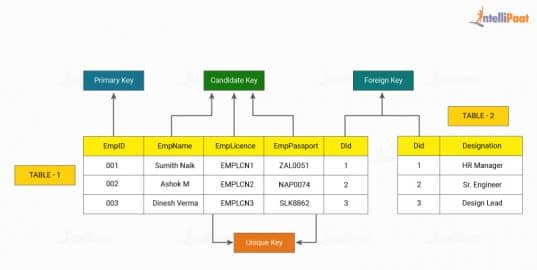 Top 70+ MySQL Interview Questions and Answers (2025)