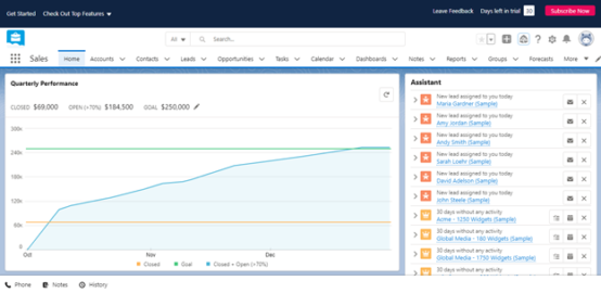 Salesforce Tutorial – Learn Salesforce from Scratch