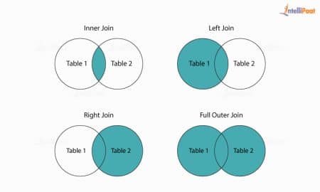 Top 70+ MySQL Interview Questions and Answers (2025)
