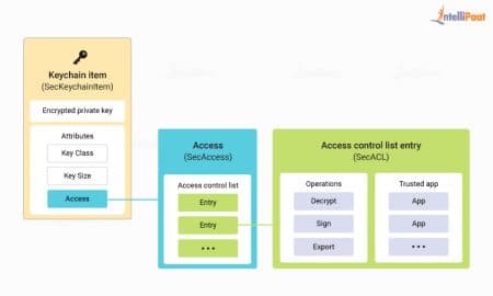 Top 70+ MySQL Interview Questions and Answers (2025)