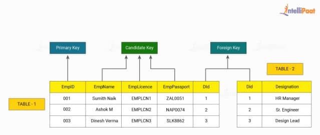 Top 70+ MySQL Interview Questions and Answers (2025)