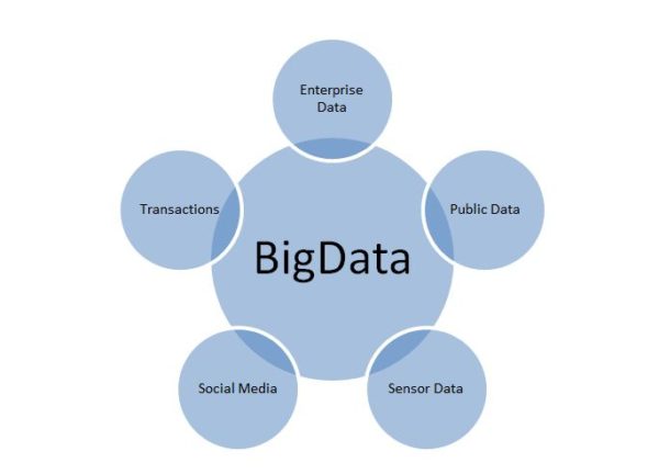 Solr + Hadoop = Big Data Love - Intellipaat Blog
