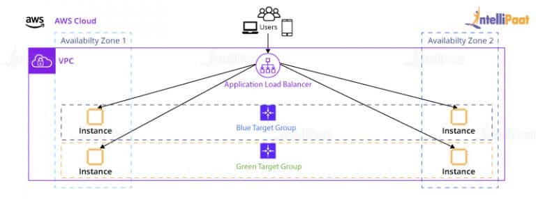 Top 90+ AWS Interview Questions and Answers for 2025