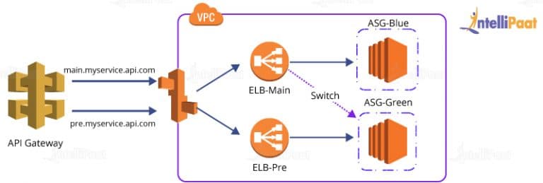 Top 90+ AWS Interview Questions and Answers for 2025