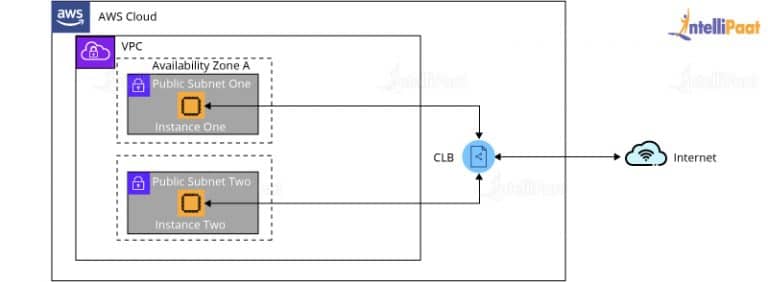 Top 90+ AWS Interview Questions and Answers for 2025