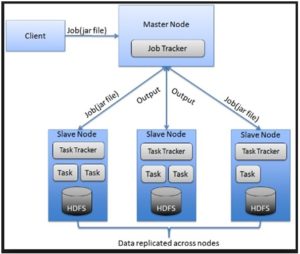 Cassandra vs MongoDB: Major Differences