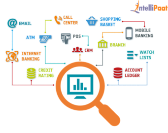 Top 10 Big Data Applications with Examples in Real Life - 2025