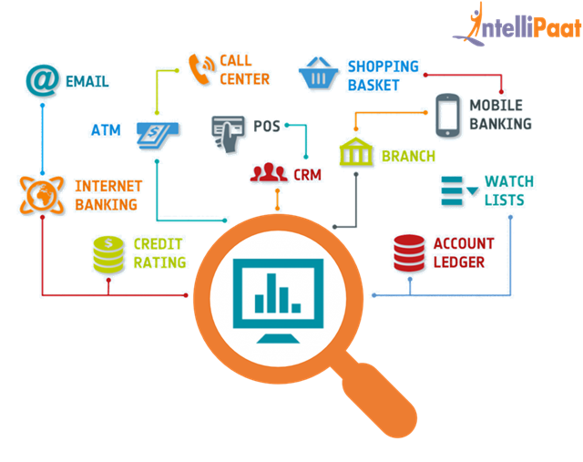 7 Examples Of Big Data Usecases In Real Life Intellipaat Blog