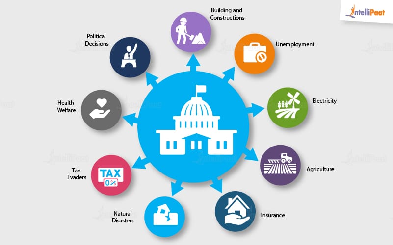 10 Big Data Applications In Real Life Updated 2022