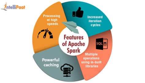 Spark vs. MapReduce: Who is Winning? - Intellipaat Blog