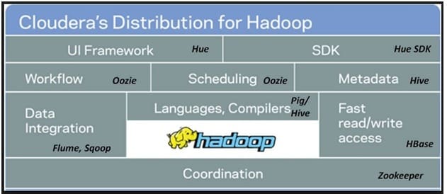 Top 6 Hadoop Vendors Providing Big Data Solutions in Open Data Platform ... Top 6 Hadoop Vendors Providing Big Data Solutions in Open Data Platform ...