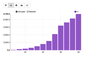 Data Visualization via Apache Zeppelin - Intellipaat Blog