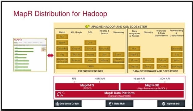 Top 6 Hadoop Vendors Providing Big Data Solutions in Open Data Platform ... Top 6 Hadoop Vendors Providing Big Data Solutions in Open Data Platform ...