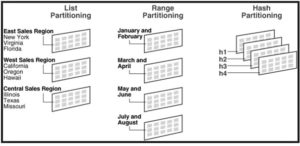 DataBase Partitioning Techniques - Intellipaat Blog