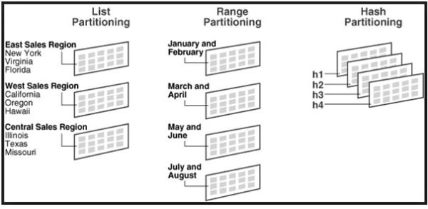 Database Partitioning Techniques Intellipaat Blog