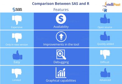 SAS Versus R - Intellipaat Blog