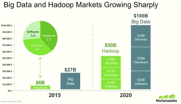 All You Wanted to Know about Big Data Hadoop Universe! - Intellipaat Blog